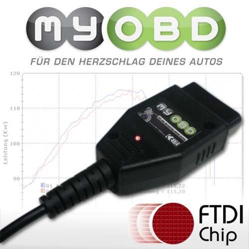 Diagnose Interface